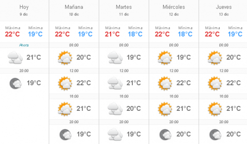 Como saber el tiempo o clima de una ciudad | Viajes y Turismo al Día